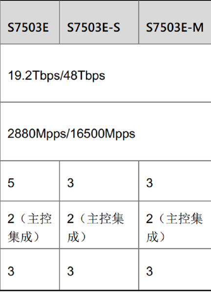 H3C S7503E-M - 路由器 - 商亿电子